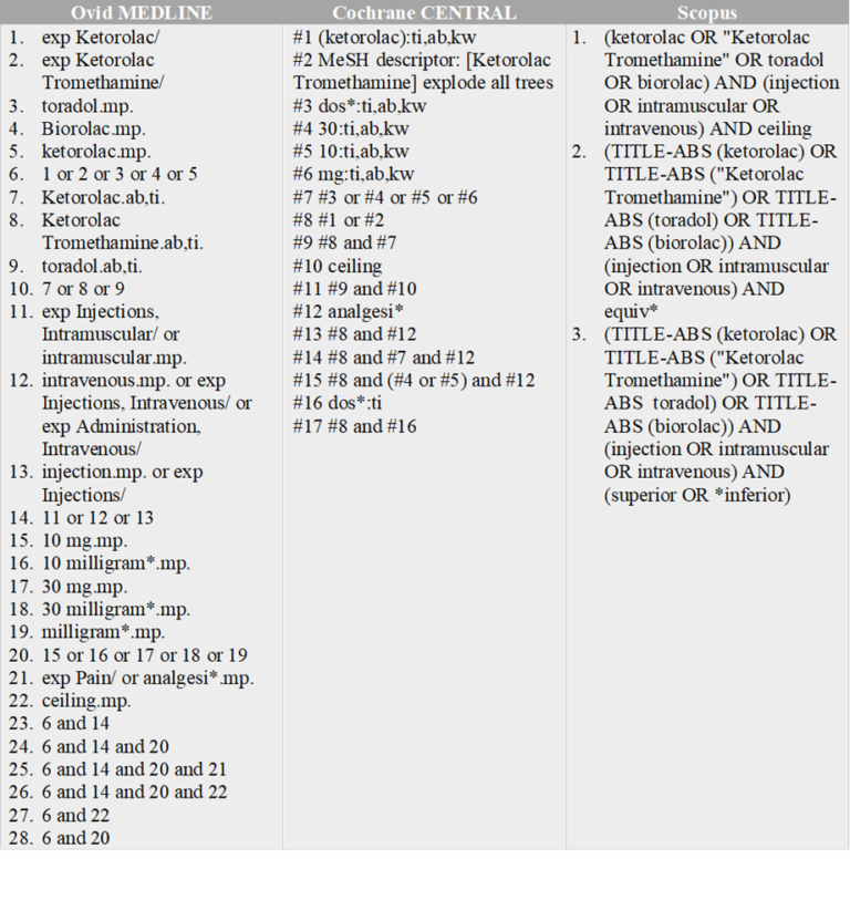 The Analgesic Efficacy of IV and IM Ketorolac: A Systematic Review | NCCCP